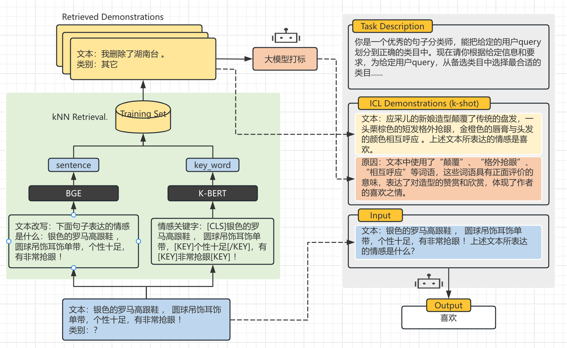 GitHub - sunyongdi/llm_classification: 大模型文本分类